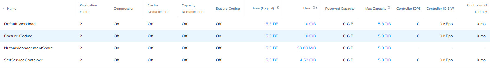 Nutanix Erasure Coding Example Jeroen Tielen