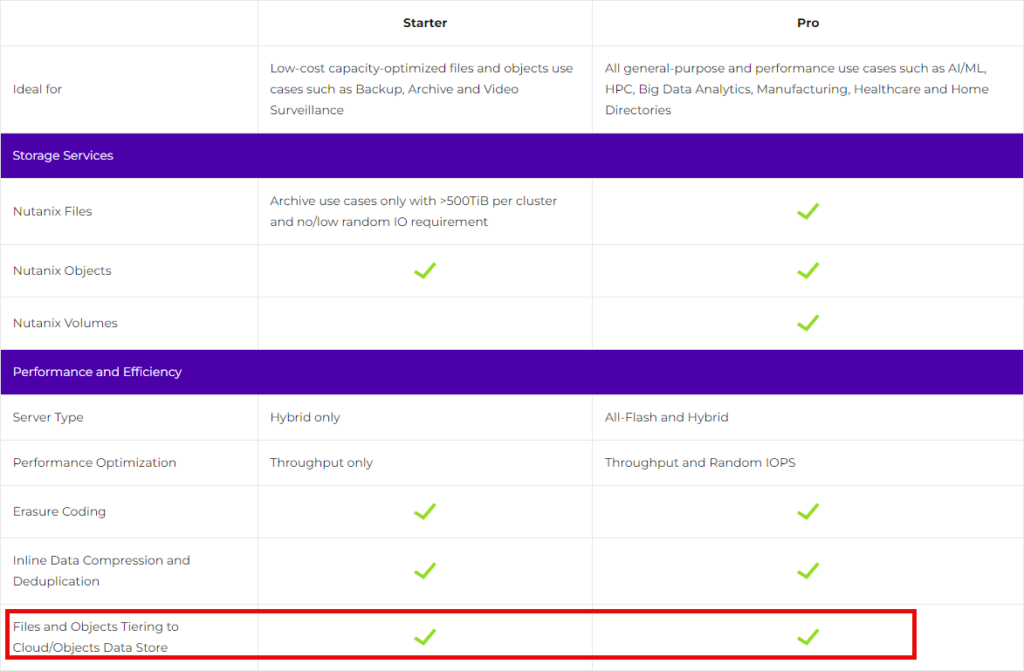 Smart Tiering Nutanix Files To Azure Cool Blob Storage Jeroen Tielen